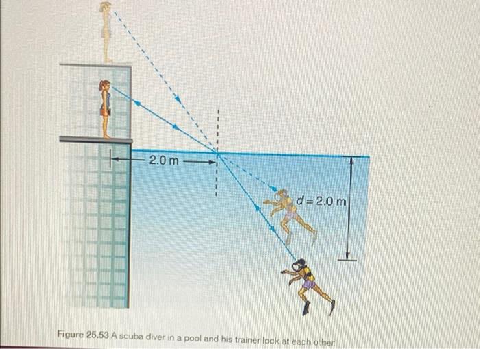Solved 10. A scuba diver training in a pool looks at his | Chegg.com