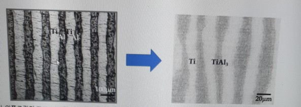 Overlapping the Ti sheet and the Al sheet in the left | Chegg.com