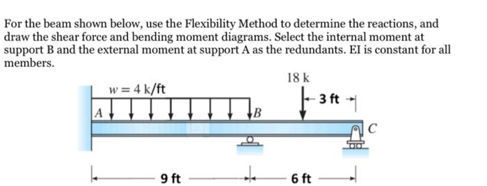 Solved For the beam shown below, use the Flexibility Method | Chegg.com
