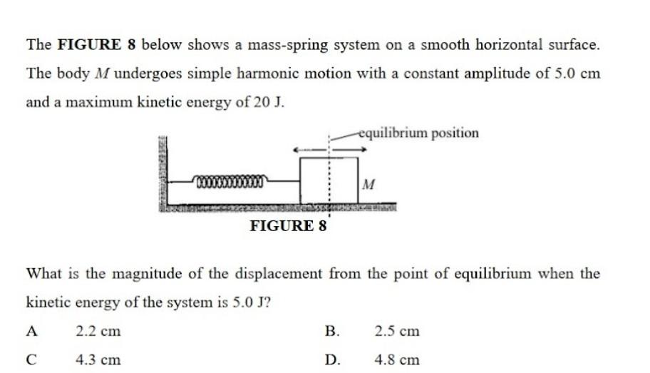 Solved The FIGURE 8 below shows a mass-spring system on a | Chegg.com