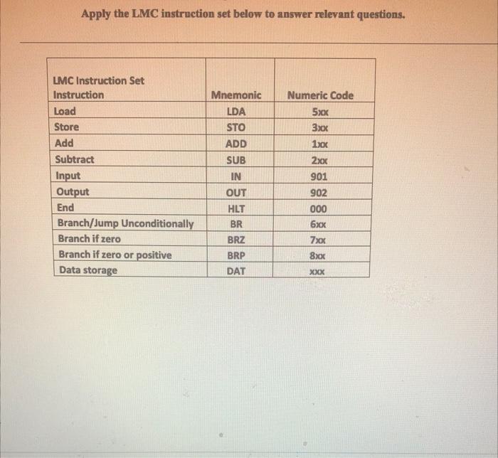 Solved Apply the LMC instruction set below to answer | Chegg.com