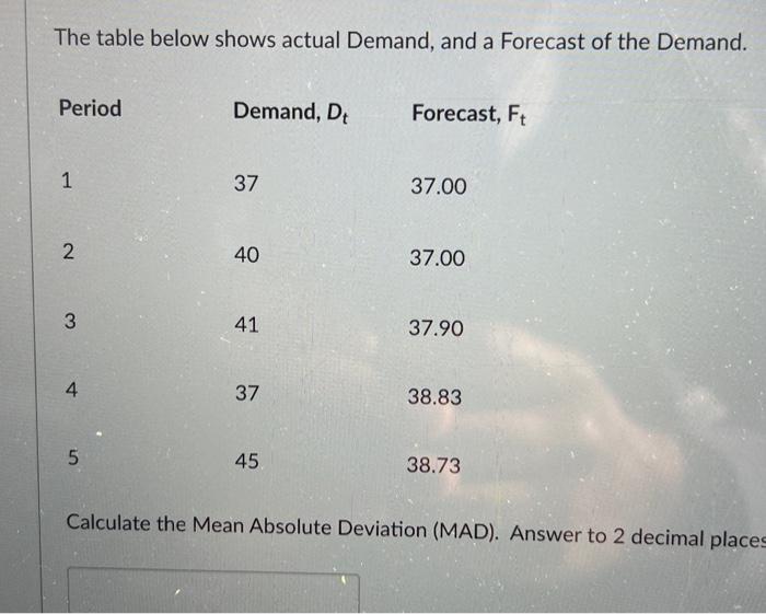 Solved The table below shows actual Demand, and a Forecast | Chegg.com