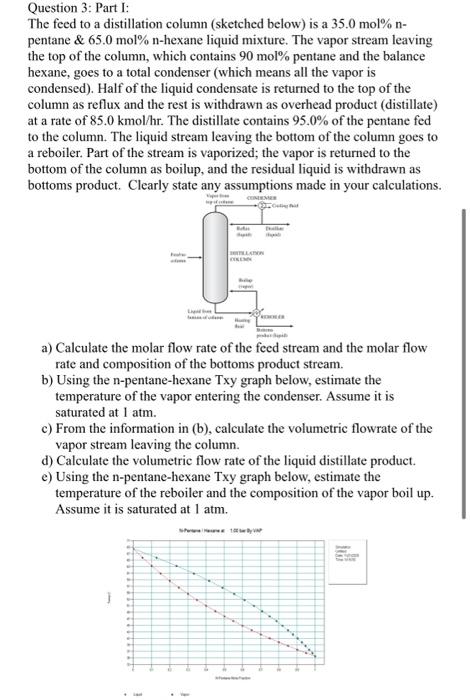 Solved Question 3: Part I: The feed to a distillation column | Chegg.com