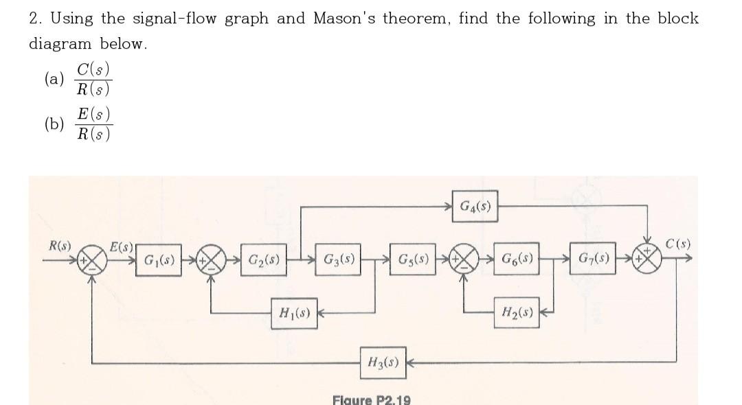 Solved 2. Using the signal-flow graph and Mason's theorem, | Chegg.com
