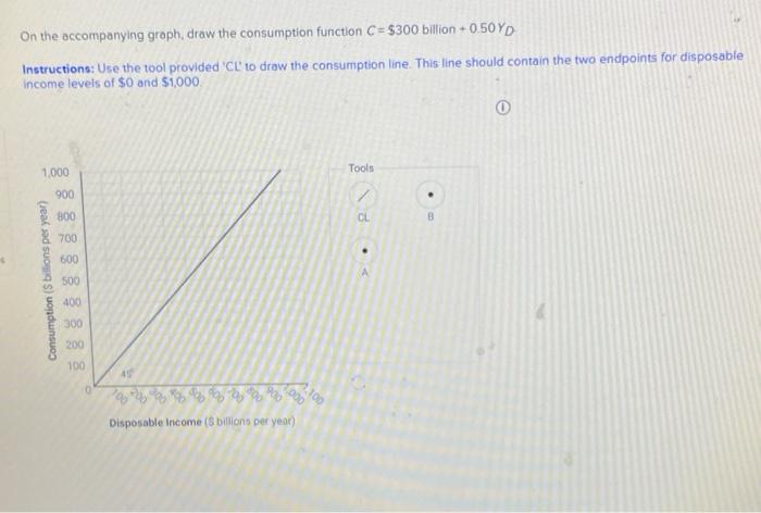Solved On the accompanying graph, draw the consumption | Chegg.com