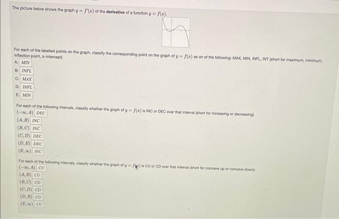 Solved f(x)=x4−2x3 (A) Find all critical Values of f. If | Chegg.com