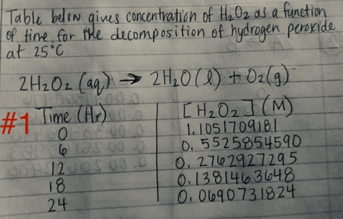 Solved Determine the order of reaction with respect to H2O2 | Chegg.com