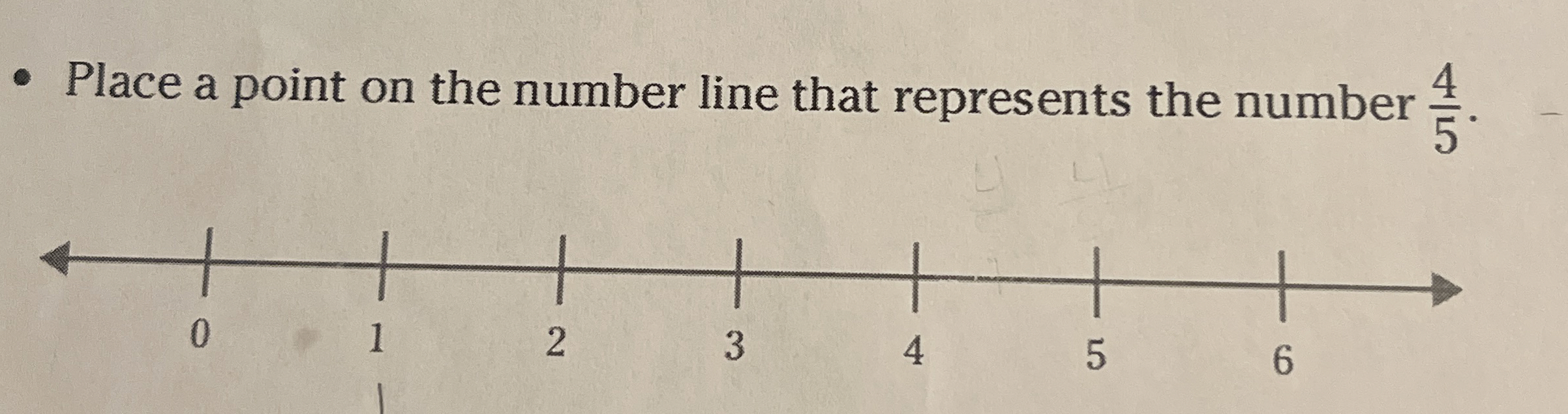 Solved ThPlace a point on the number line that represents | Chegg.com