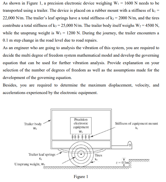 Solved By apply dynamic or mechanical vibration knowledge, | Chegg.com