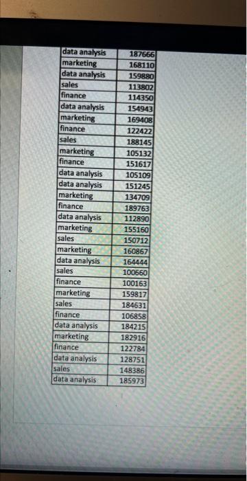 Solved 1. Create the boxplot of the salary data. First, find | Chegg.com