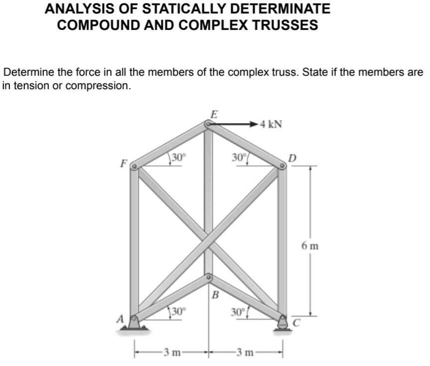 Solved ANALYSIS OF STATICALLY DETERMINATE COMPOUND AND | Chegg.com