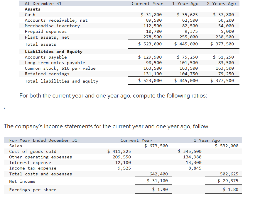 Solved Compute debt-to-equity ratio for the current year and | Chegg.com