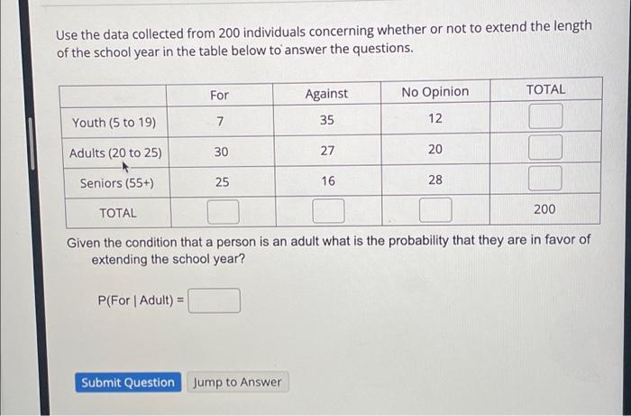 Solved Use the data collected from 200 individuals | Chegg.com