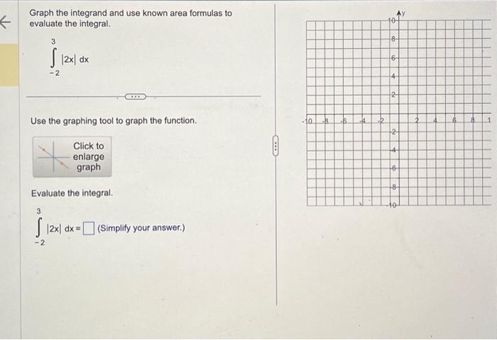 Solved Graph the integrand and use known area formulas to | Chegg.com