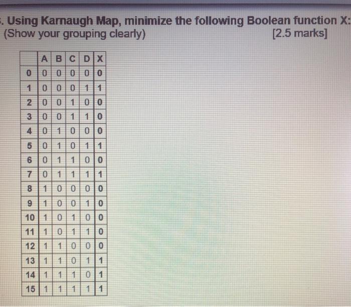 Solved Using Karnaugh Map, minimize the following Boolean | Chegg.com