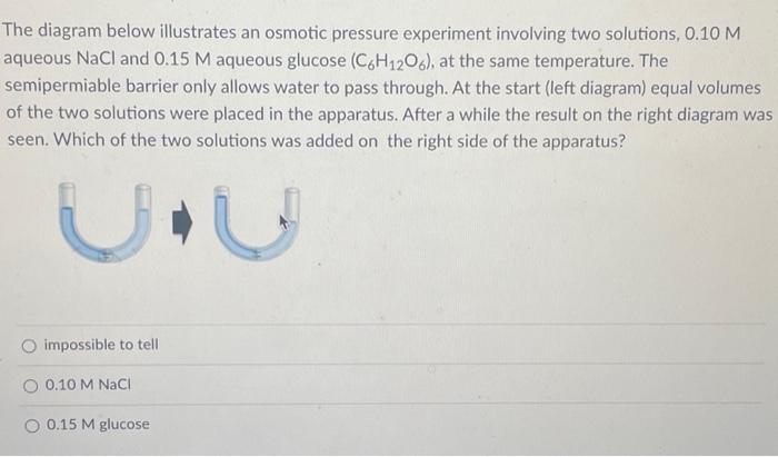 Solved The diagram below illustrates an osmotic pressure | Chegg.com
