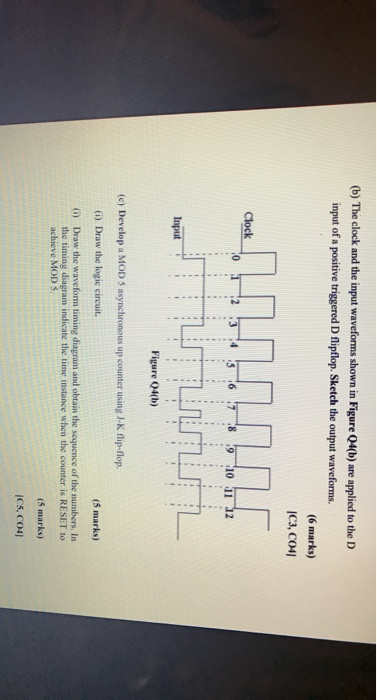 Solved (b) The clock and the input waveforms shown in Figure | Chegg.com