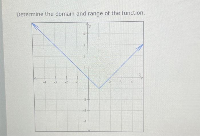 Solved Determine the domain and range of the function. | Chegg.com