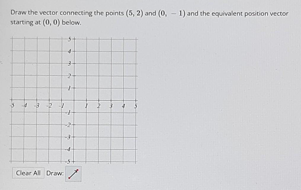Solved Draw the vector connecting the points (5,2) and (0, | Chegg.com