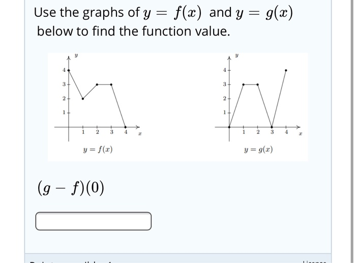 Solved Use the graphs of y = f(x) and y = g(x) below to find | Chegg.com