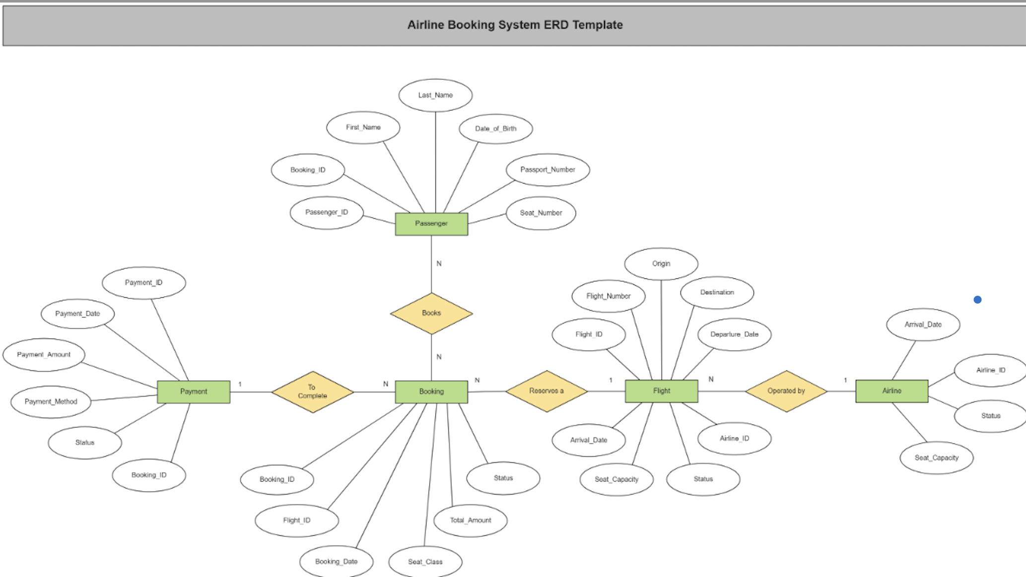 Solved Show the completed Database Schema based on the | Chegg.com