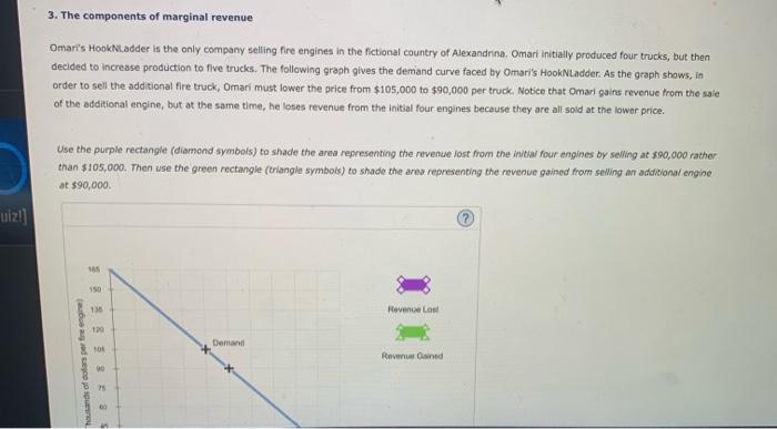 Solved 3. The components of marginal revenue Omar's HookNL. | Chegg.com