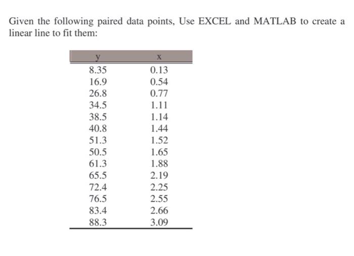 Solved Given the following paired data points, Use EXCEL and | Chegg.com