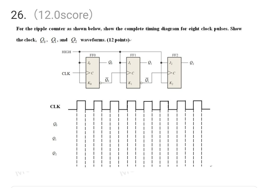 Solved For the ripple counter as shown below, show the | Chegg.com