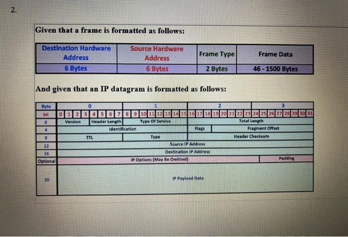 Solved Given that a frame is formatted as follows: And given | Chegg.com