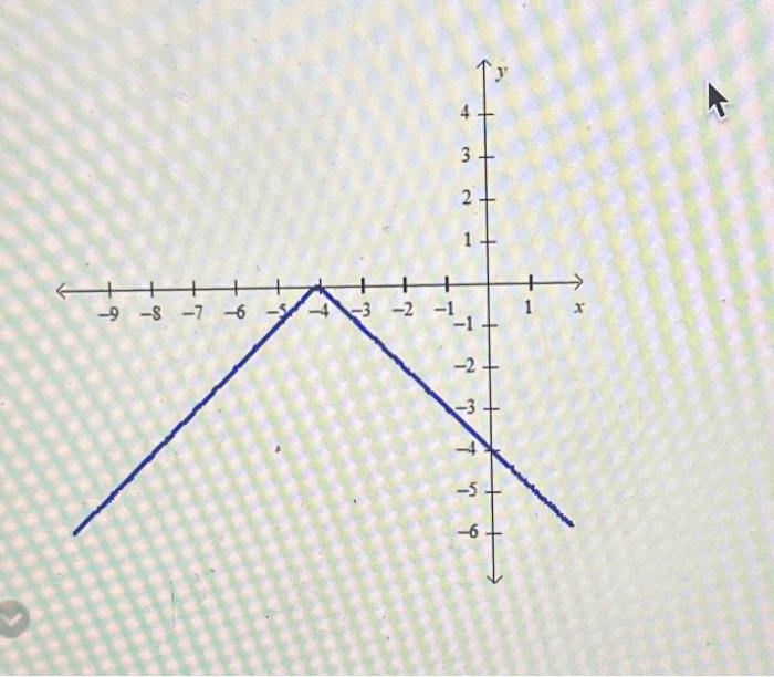 Solved describe characteristics of this | Chegg.com