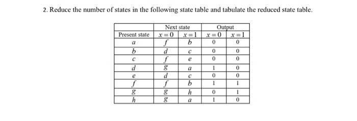 Solved 2. Reduce the number of states in the following state | Chegg.com