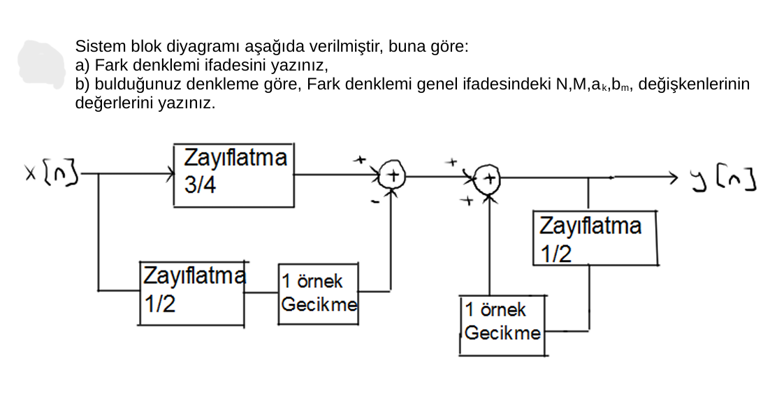 The system block diagram is given below, | Chegg.com