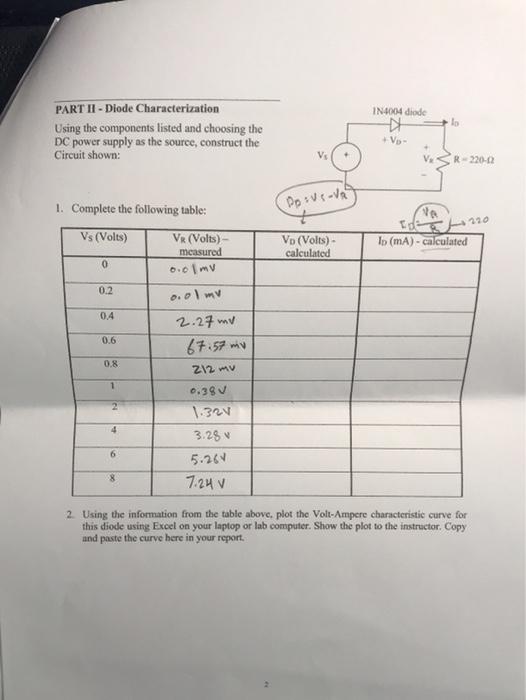Solved IN4004 diode lo PART 1 - Diode Characterization Using | Chegg.com