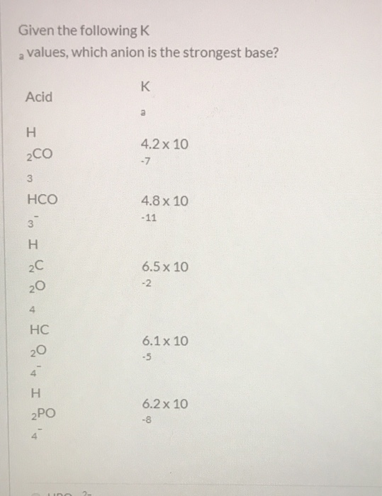 Solved Given the following K a values, which anion is the | Chegg.com