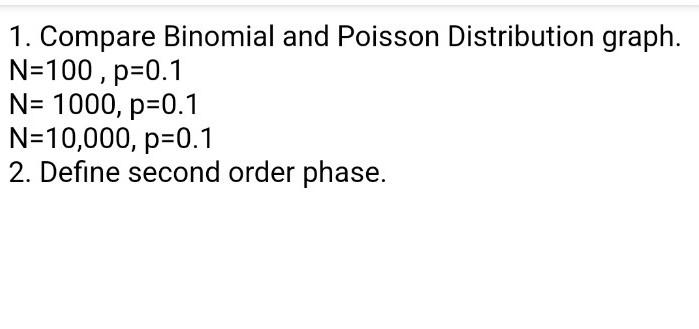 Solved 1. Compare Binomial and Poisson Distribution graph. | Chegg.com