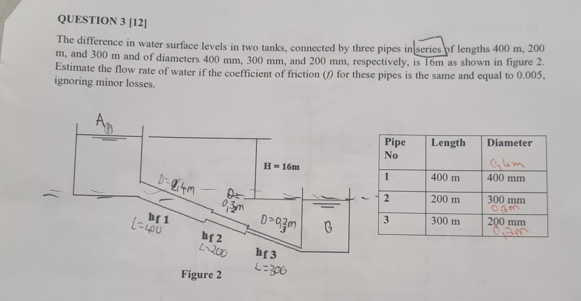 Solved QUESTION 3 [12] The difference in water surface | Chegg.com