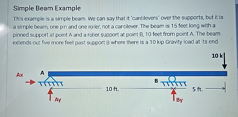 Solved Simple Beam ExampleThis example is a simple beam. We | Chegg.com