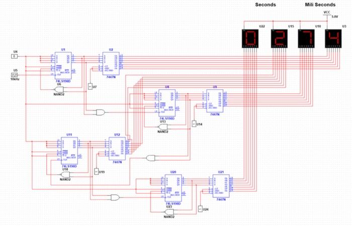 Solved add start/reset button to the exisiting stopwatch | Chegg.com