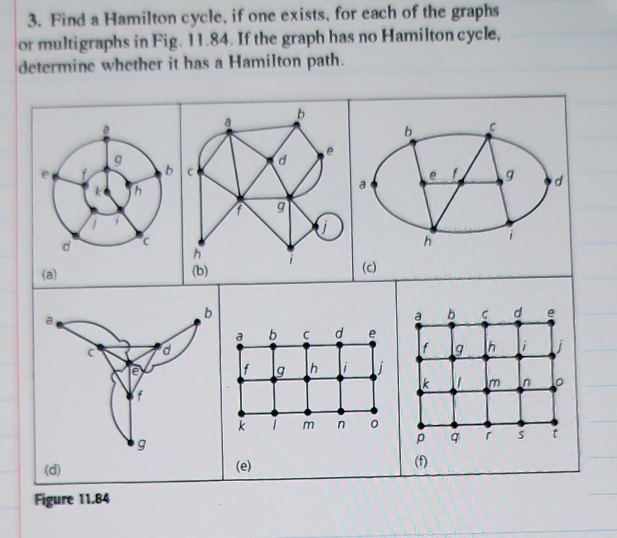 Solved 3. Find a Hamilton cycle, if one exists, for each of | Chegg.com