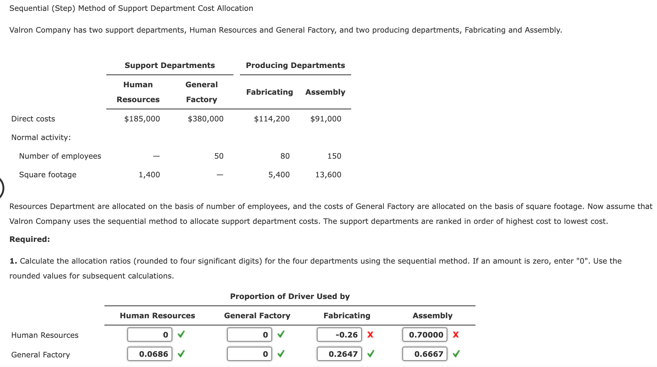 Solved Sequential (Step) ﻿Method of Support Department Cost | Chegg.com