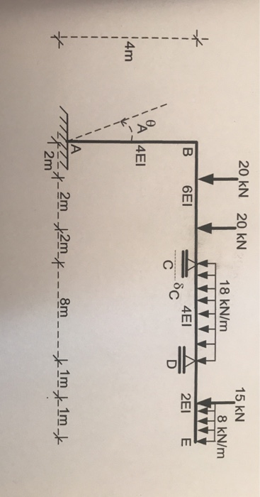 In the figure, the load and support status of the | Chegg.com