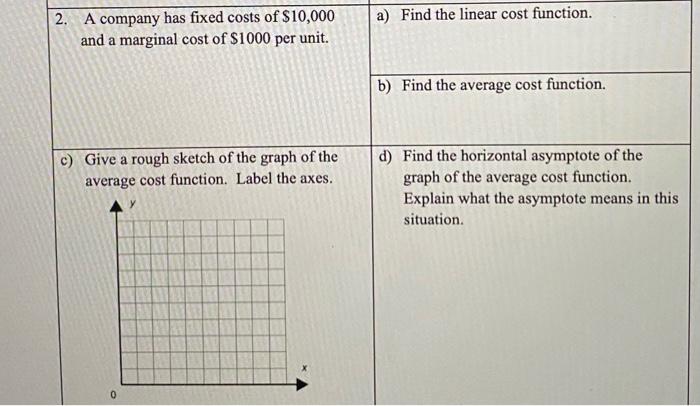 Solved a) Find the linear cost function. 2. A company has | Chegg.com