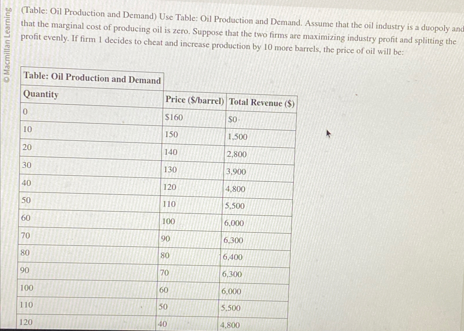 Solved (Table: Oil Production and Demand) ﻿Use Table: Oil | Chegg.com