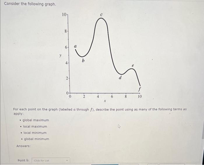 Solved Consider the following graph. For each point on the | Chegg.com