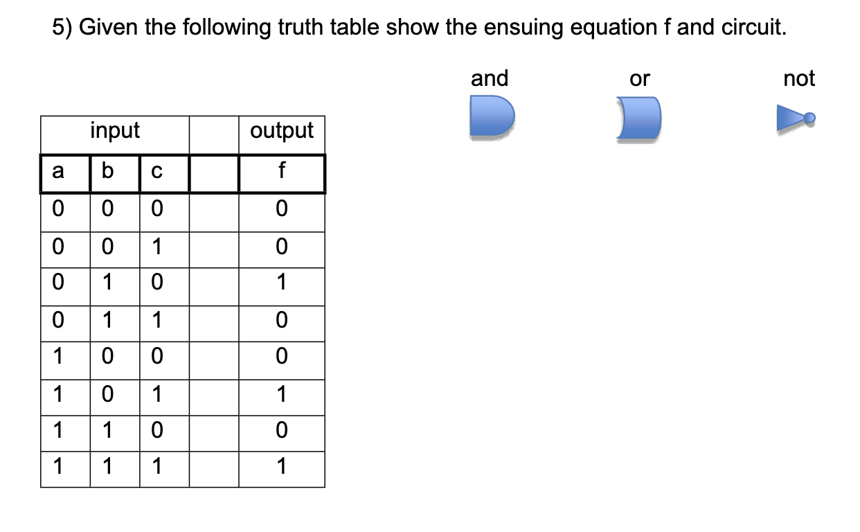 Solved Computer Assembly Language:Given the following truth | Chegg.com
