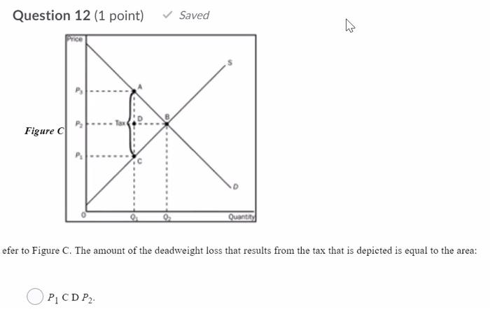 Solved Question 12 (1 point) Saved P Figure C A efer to | Chegg.com