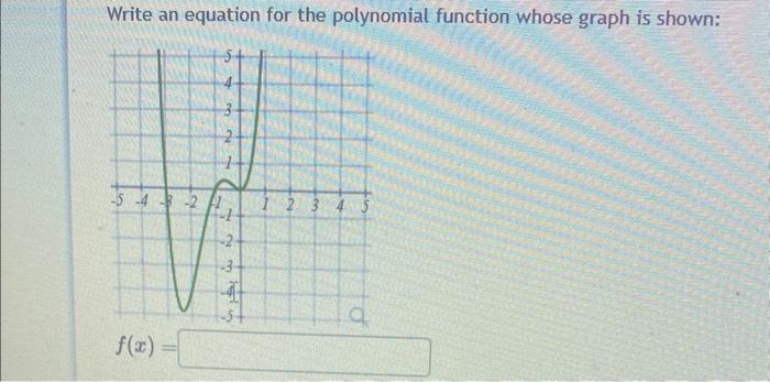 Solved Write an equation for the polynomial function whose | Chegg.com