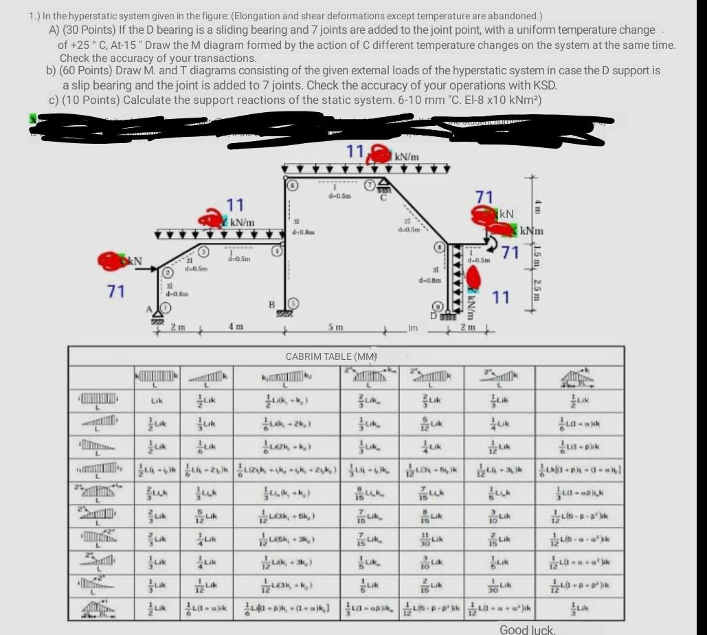 In the hyperstatic system given in the figure: | Chegg.com