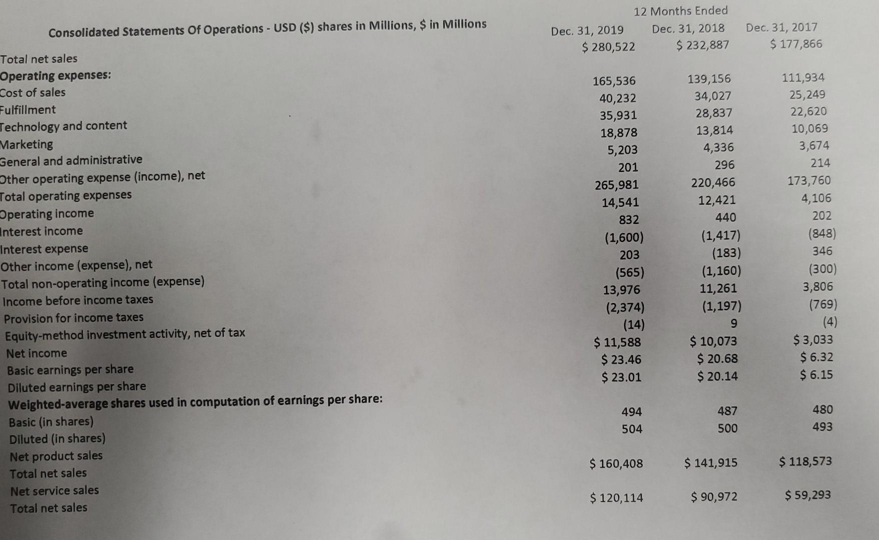 Solved b. Using the attached Consolidated Balance Sheet and | Chegg.com