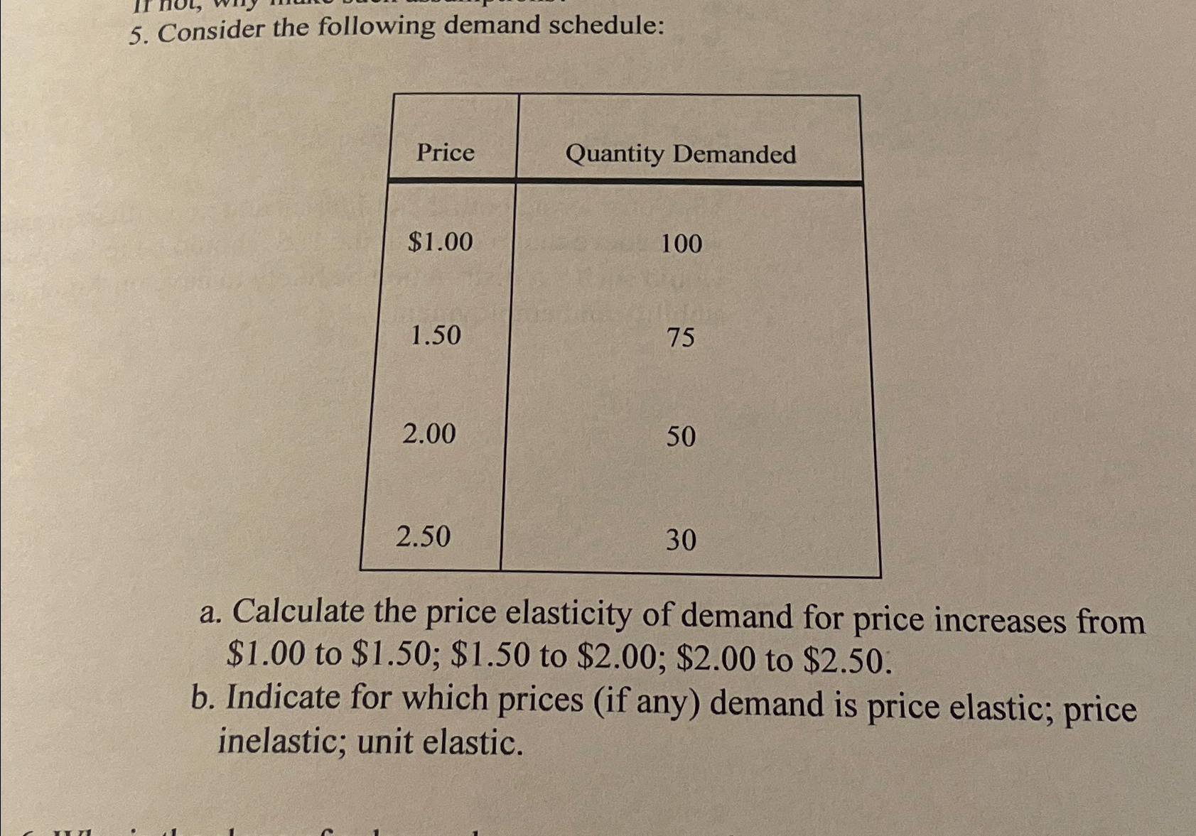 Consider the following demand | Chegg.com